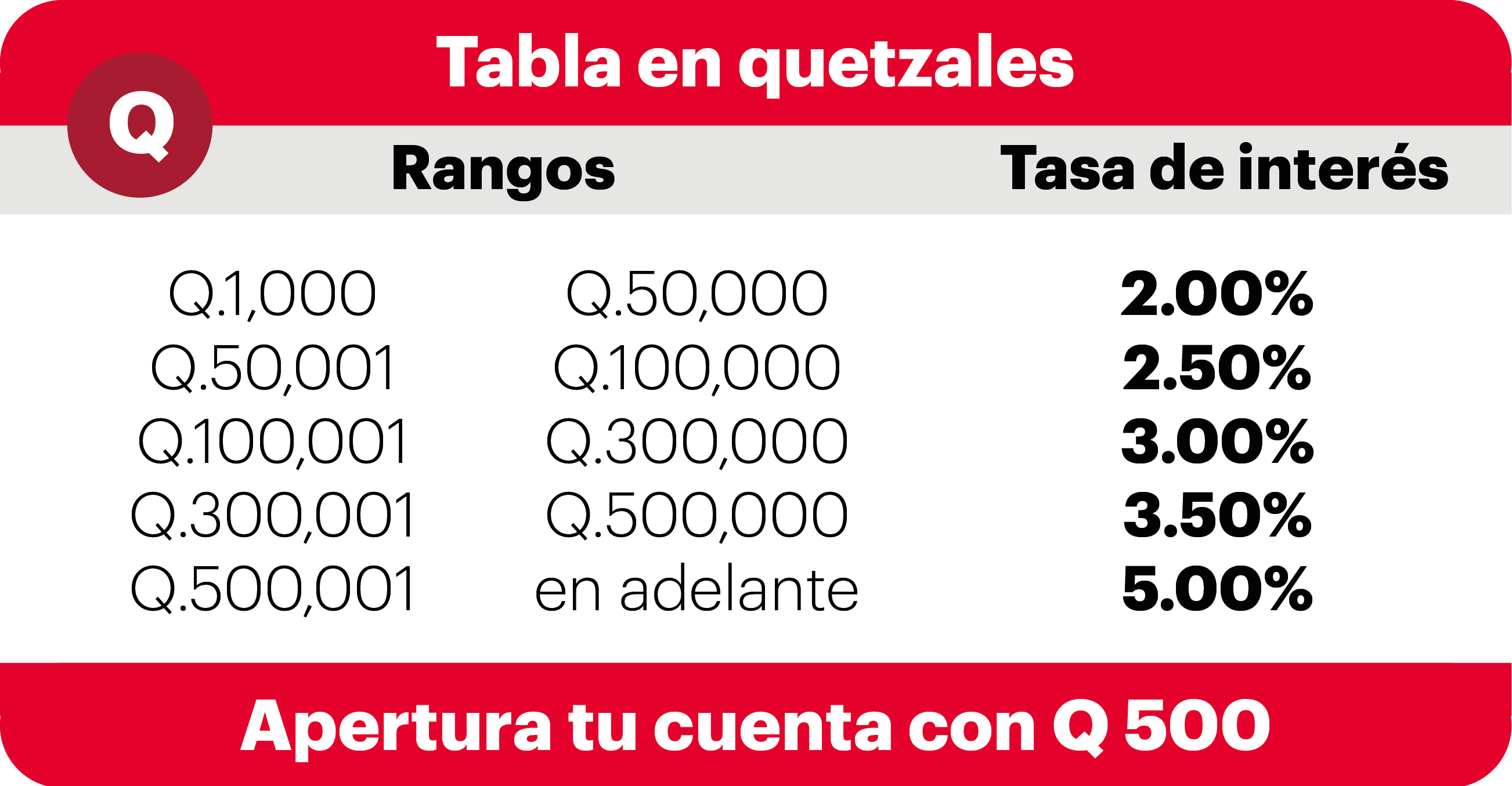 Cuenta de Ahorro Alcanza | BAC