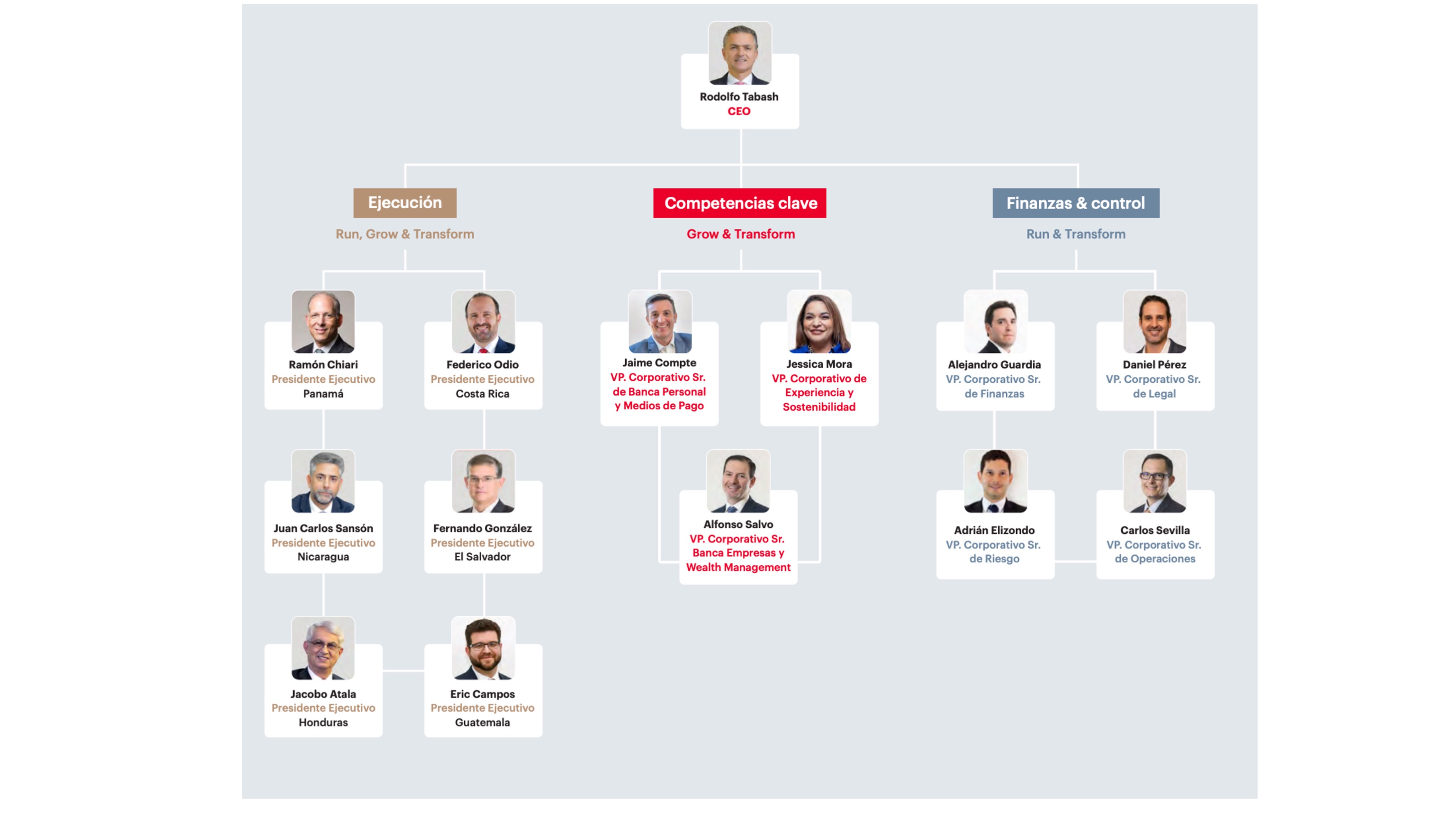 Relación con inversionistas | BAC International Bank