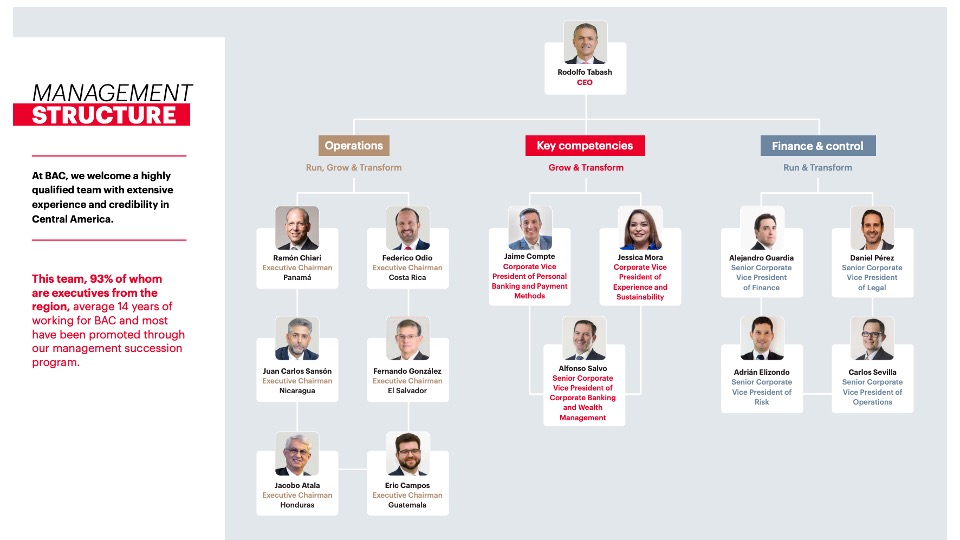 Investor Relations | BAC International Bank